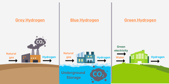 Green Hydrogen Explained - Politics Science News